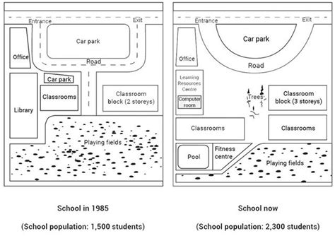 The Map Below Show A School In 1985 And The School Now Ielts Writing
