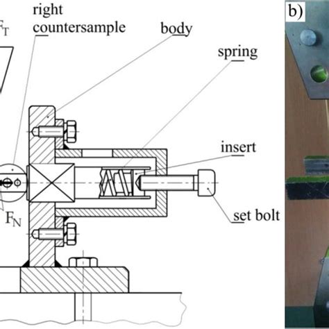 A The Layout And B Photography Of The Friction Testing Device Download Scientific Diagram
