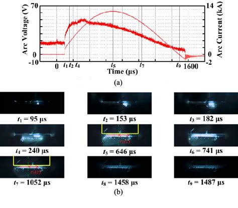 Figure 1 From Appearance Of Vacuum Arcs In Axial Magnetic Field And