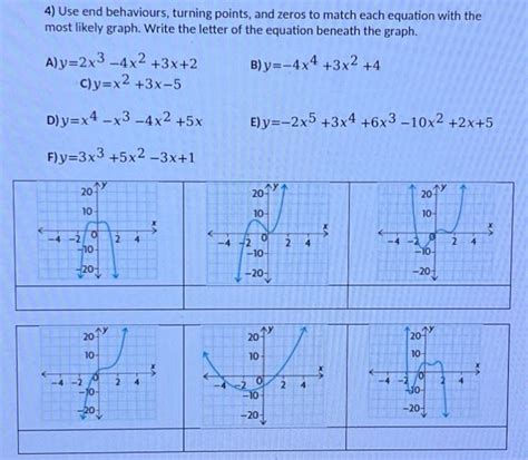 solved 4 use end behaviours turning points and zeros to
