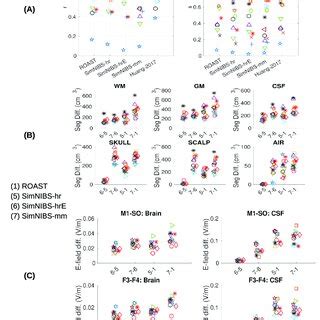 A Comparing The Four Modeling Pipelines And An Old Published Manual Download Scientific