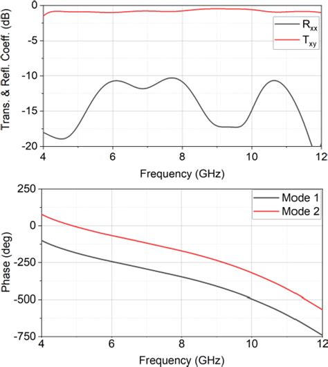 Figure 1 From A High Power Capable Electronically Reconfigurable Phased Array Unit Cell With 1