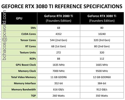 Nvidia Geforce Rtx Ti Review Basically A But For Gamers Pcworld