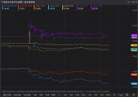 達錢 4 Voltrader 波動率分析