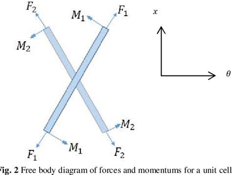 Figure 2 From Free Vibration Analysis Of Rotating Grid Stiffened Composite Cylindrical Shells