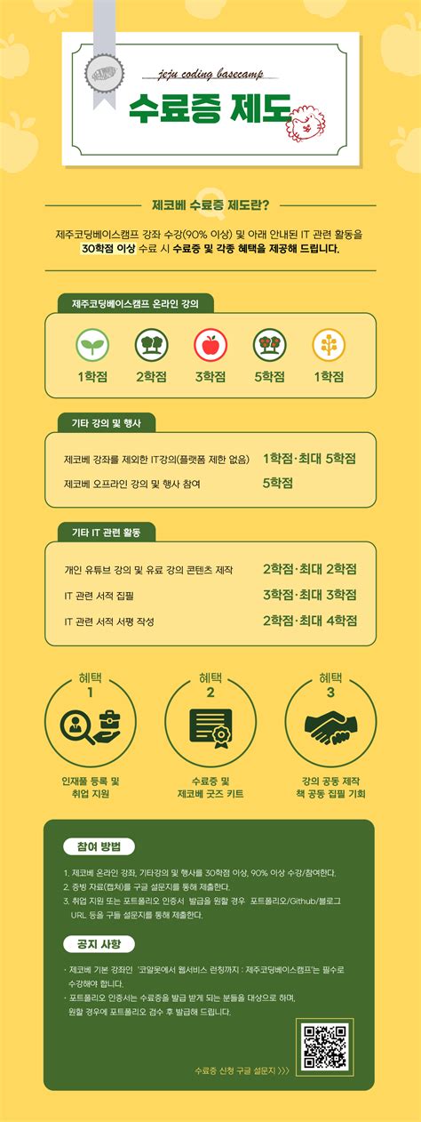 [지금 무료]2022 30분 요약 강좌 시즌 1 html css linux bootstrap python js jqueryandajax 강의 제주코딩베이스캠프