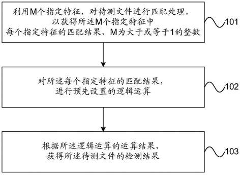 Detection Method And Device For Document Eureka Patsnap