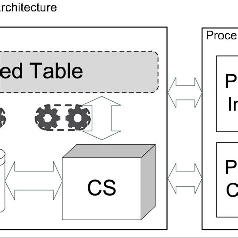 Search Processing Architecture Download Scientific Diagram