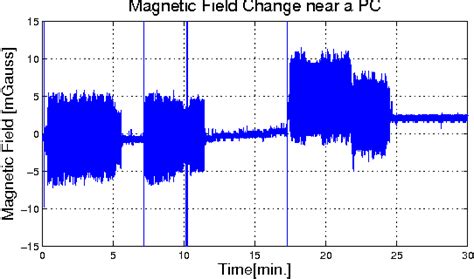 Figure From AC Plug Current Meter Appliance Energy Meter Current Voltage Direct Sensing AC