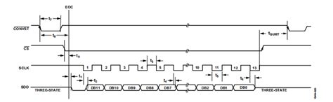 Adi模数转换ad7091的spi驱动接口verilog代码视频adi接口 Csdn博客 Adi模数转换ad7091的spi驱动接口verilog代码视频adi接口 Csdn博客