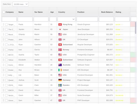 Useful Javascript Data Grid Libraries Yes Web Designs