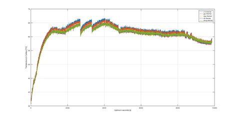 Beaglebone Ai 64 Element14 Community