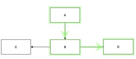 Mxgraph Highlight Multiple Cells Using Mxcellhighlight Stack Overflow