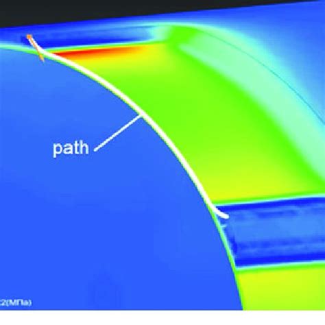 7 Trajectory In The Middle Of The Defect Area Download Scientific Diagram