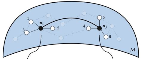 Sheaf Neural Networks At Linda Fujiwara Blog