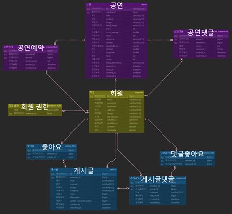 GitHub Codestates Seb Seb41 Main 020