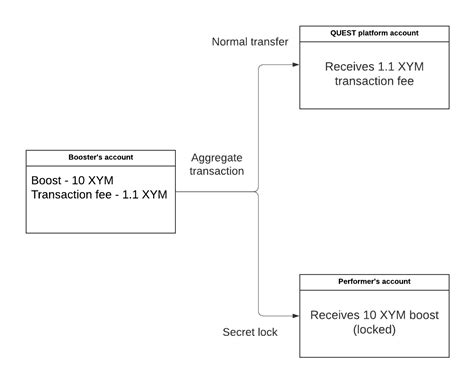 My Journey With Mongodb Symbol Blog
