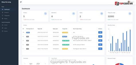 Laravel Fullcode Website Cửa Hàng Thú Cưng Bằng Laravel 10