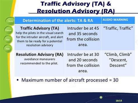 Traffic Alert Vand Collision Avoidance System