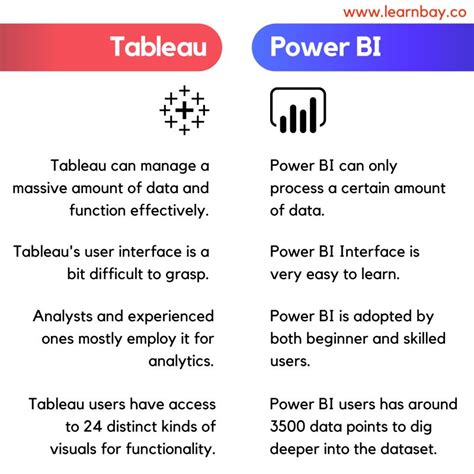 learnbay on linkedin datascience machinelearning analytics datavisualization tableau…