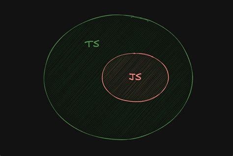前端 为什么我总学不好ts？ 个人文章 Segmentfault 思否