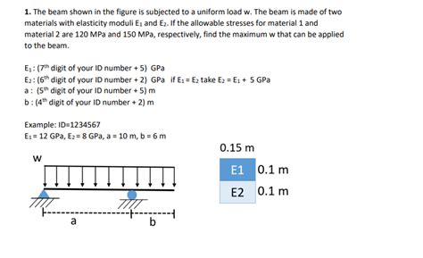Solved The Beam Shown In The Figure Is Subjected To A Chegg
