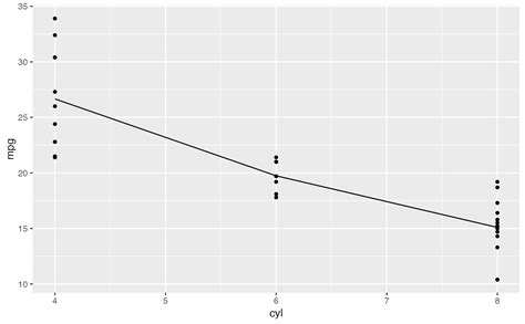 Plot A Regression Model — Plotmodel • Mosaic
