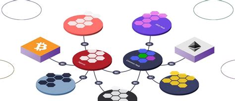 How Is Inter Blockchain Communication And Interoperability Achieved