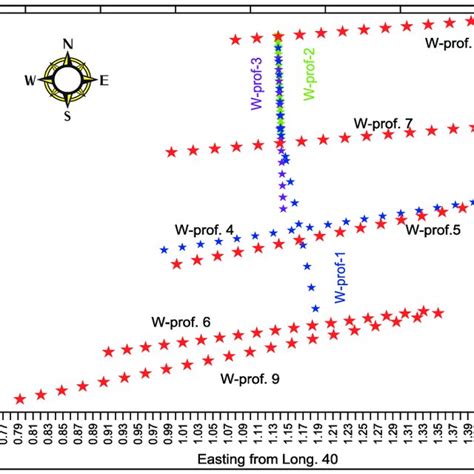 Profile Locations Using Wenner Array Download Scientific Diagram