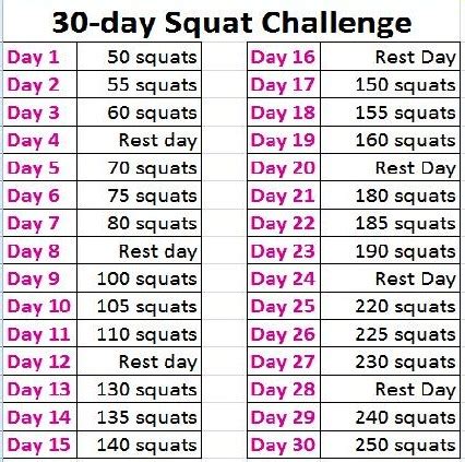 Squats Everyday How Many To See A Difference Med Health Net