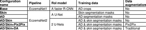 summary of the ad detection pipelines download scientific diagram