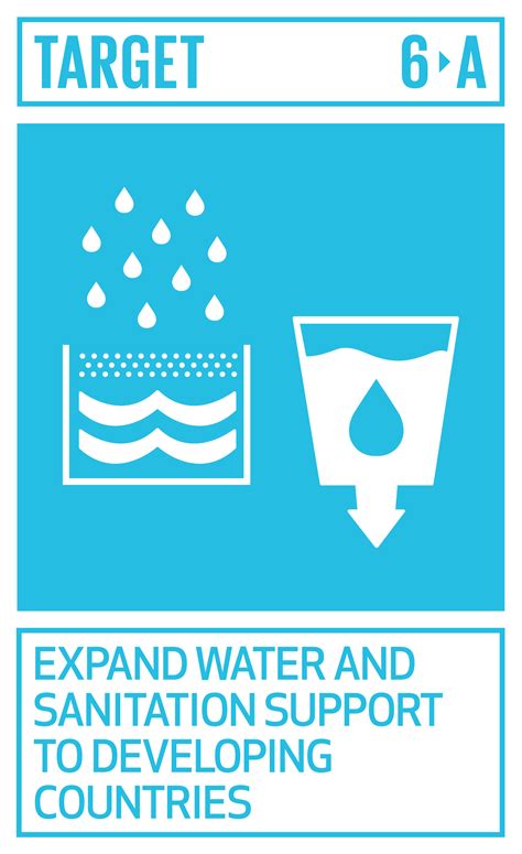 Sdg 6 Clean Water And Sanitation Open Development Cambodia Odc