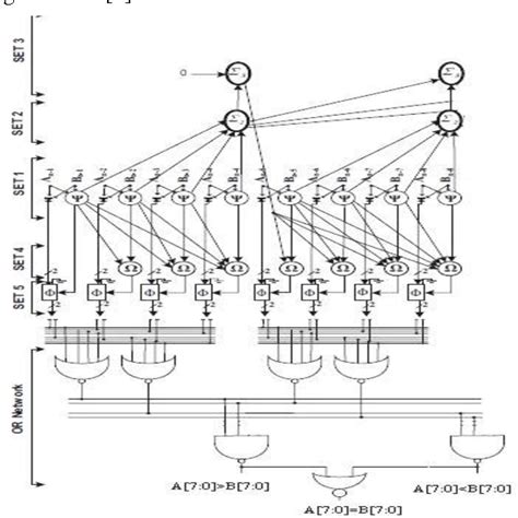 Figure 6 From Design Of Area Efficient Low Latency Sorting Units
