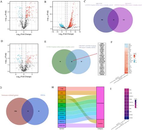 Figure 2 From Integrated Analysis Of Bulk Rna Seq And Single Cell Rna Seq Unravels The