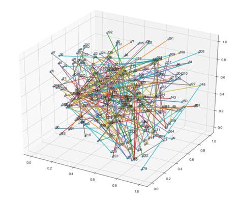 Network Growth Models Albert Barabasi V2 Ipynb At Master