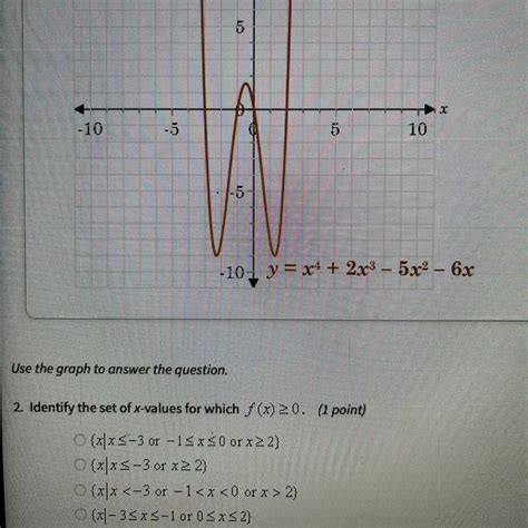 Identify The Set Of X Values For Which Fx Is Greater Than Or Equal To 0