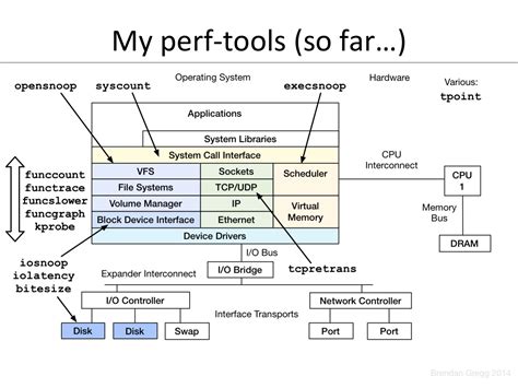 linuxconna2014 linuxperftools pdf