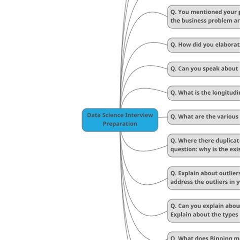 Data Science Interview Preparation