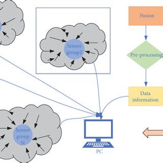 Schematic Diagram Of The Partitioned Coverage Of A Multisensor System Download Scientific Diagram