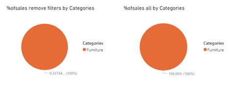 Mastering Dax Functions For Advanced Summarization In Power Bi By