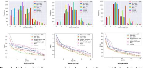 Figure 2 From Tag Based Embedding Representations In Neural