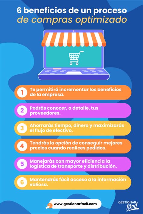 Proceso De Compras Y Ventas Cómo Optimizarlo Para Tu Negocio