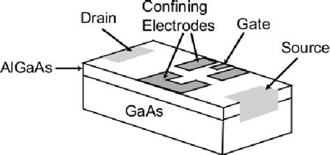 Figure 1 From Single Electron Transistor And Its Simulation Methods Semantic Scholar