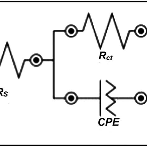 Equivalent Circuits Used To Simulate The Experimental Eis Data Download Scientific Diagram