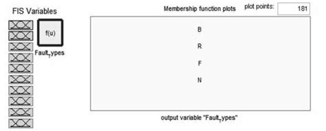 membership functions for an output of flc download scientific diagram