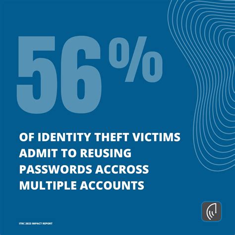 Defend Id On Linkedin Passwordsecurity Onlinesafety