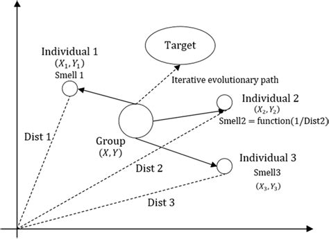 Iterative Foraging Diagram Of Apriori Algorithm Figure 1 Shows The