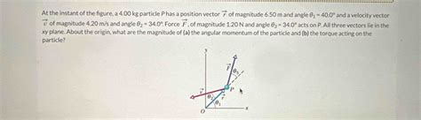Solved At ﻿the Instant Of ﻿the Figure A 4 00 Kg ﻿particle P