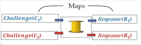 Device Fingerprint As A Transmission Security Paradigm IntechOpen