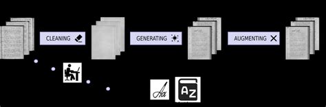 Main Steps In The Generation Of Synthetic Handwritten Documents Download Scientific Diagram